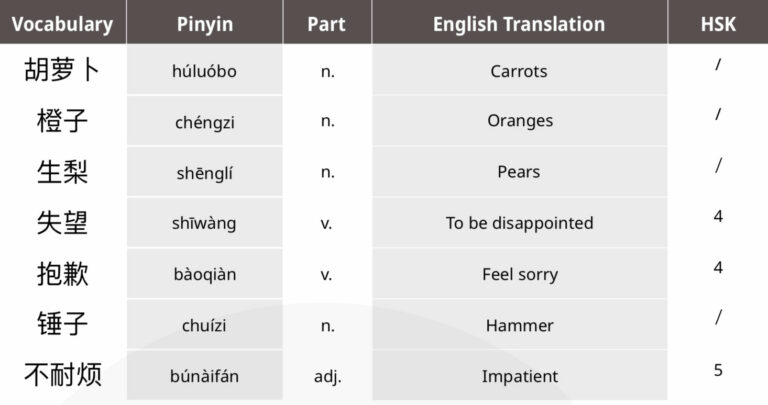 Chinese short stories with Pinyin PDF - GoEast Mandarin Chinese short stories with Pinyin PDF - GoEast Mandarin