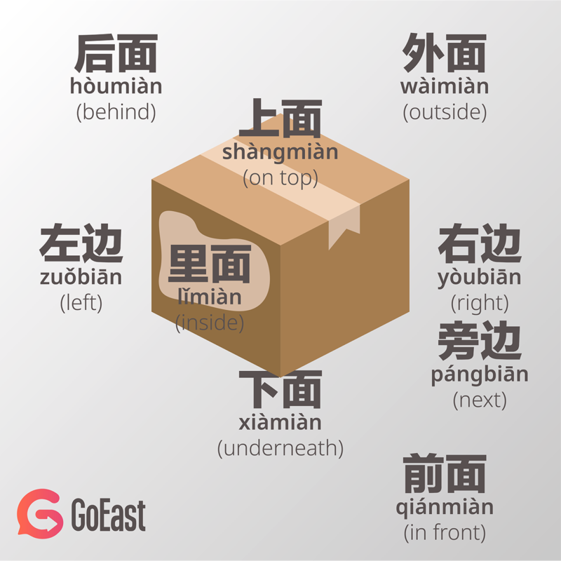 Directions in Chinese - GoEast Mandarin