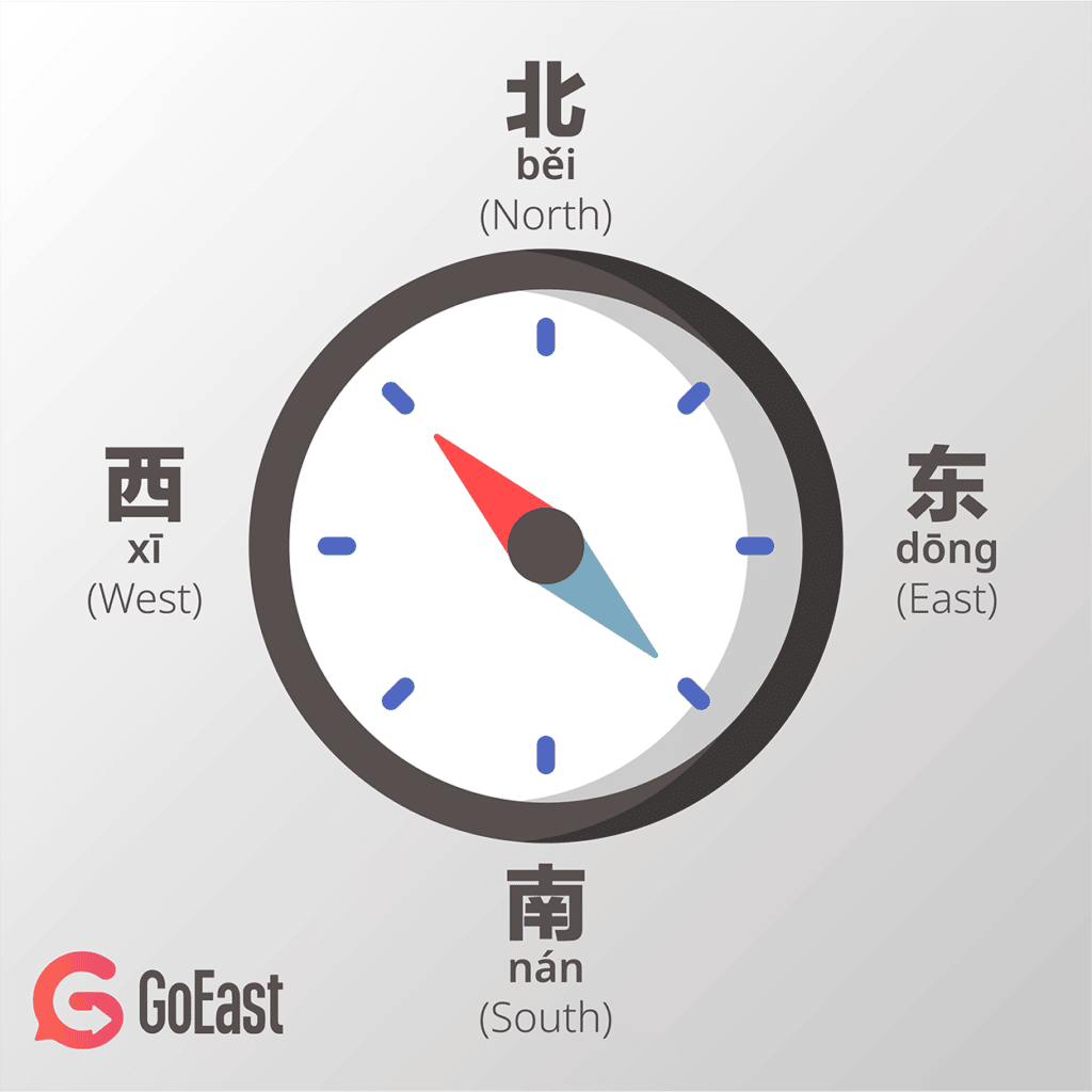 Directions in Chinese - GoEast Mandarin