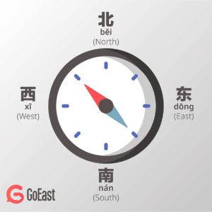 Directions in Chinese - GoEast Mandarin
