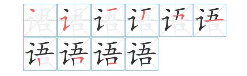 All about Chinese Hanzi characters - GoEast Mandarin