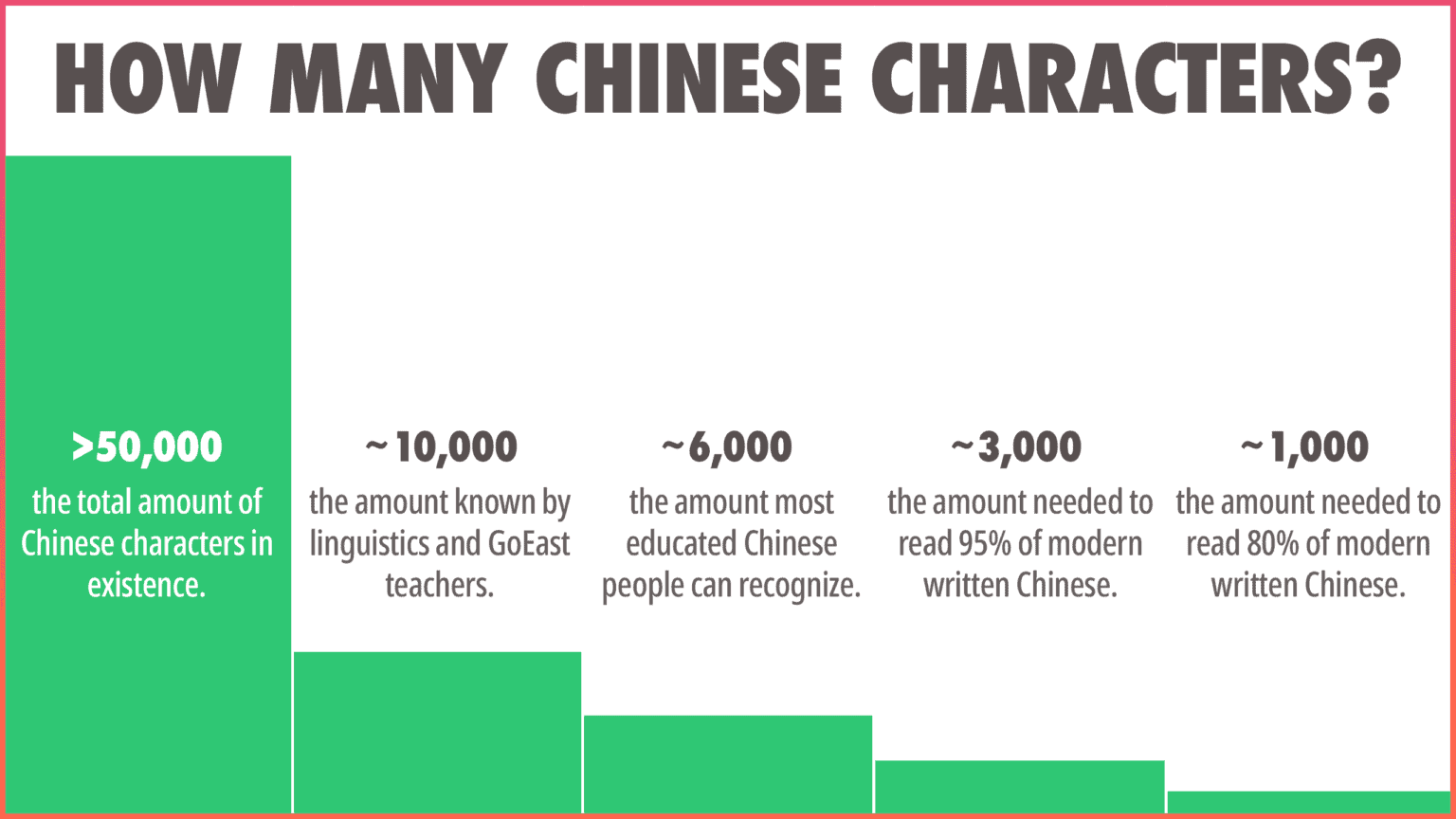 Chinese Characters: Guide, Types, Count & Learning Tips - GoEast Mandarin