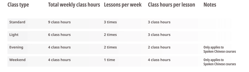 Learn Chinese in Shanghai at GoEast Mandarin - GoEast Mandarin