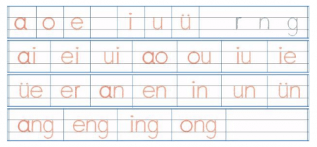 How to learn Chinese pinyin - GoEast Mandarin