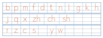 How to learn Chinese pinyin - GoEast Mandarin