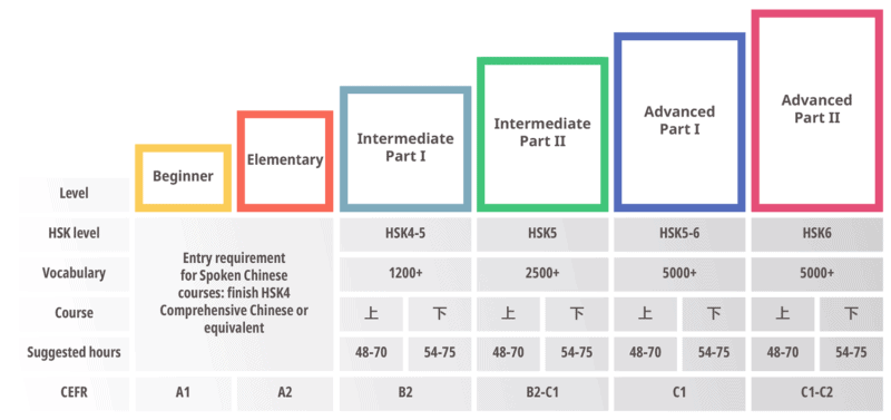 Spoken Chinese language courses - GoEast Mandarin
