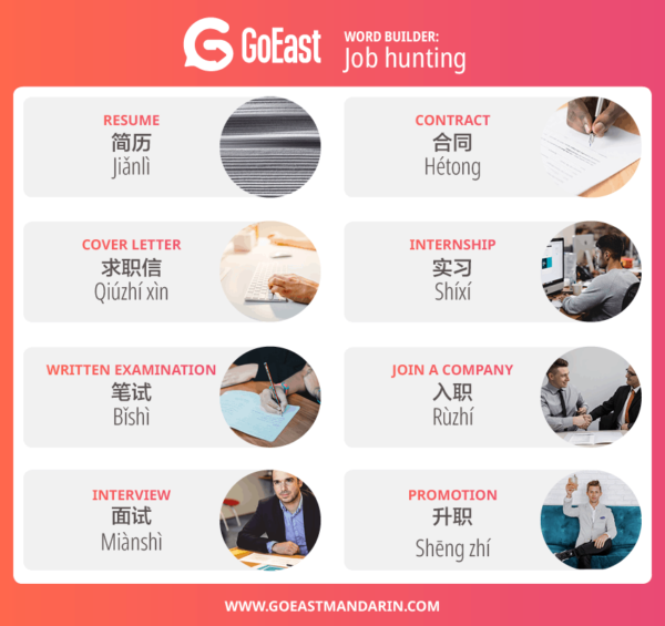 Chinese Words Vocabulary - 200 Most Useful Words Organized by Topic ...