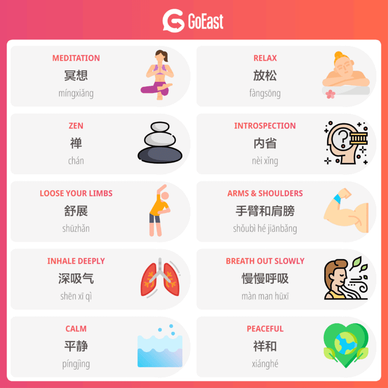 Chinese Words Vocabulary - 200 Most Useful Words Organized by Topic ...