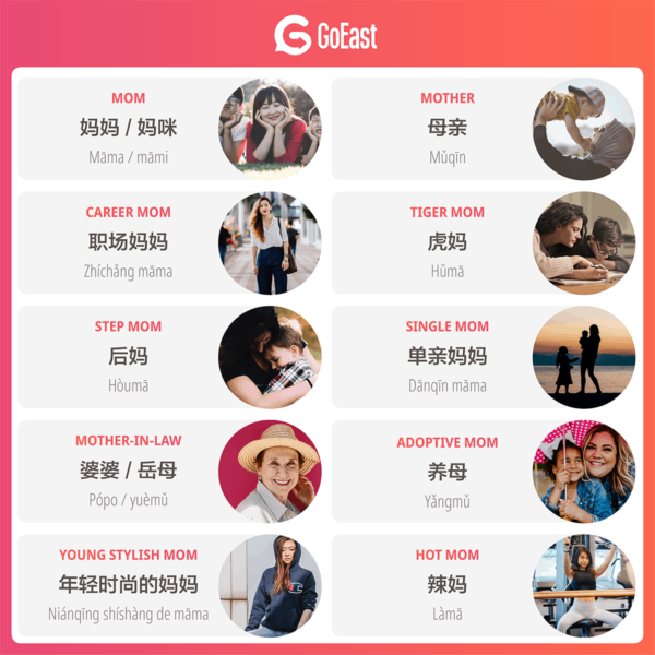 Chinese Words Vocabulary - 200 Most Useful Words Organized by Topic ...