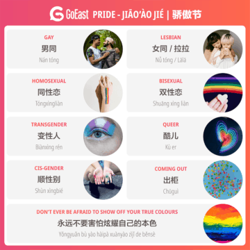 Chinese Words Vocabulary - 200 Most Useful Words Organized by Topic ...