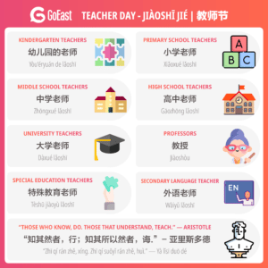 Chinese Words Vocabulary - 200 Most Useful Words Organized by Topic ...