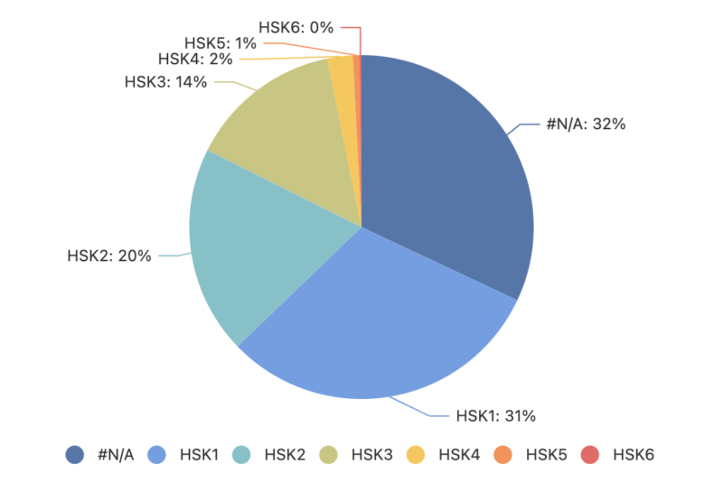 New HSK levels for learning Chinese (Update 2025) - GoEast Mandarin