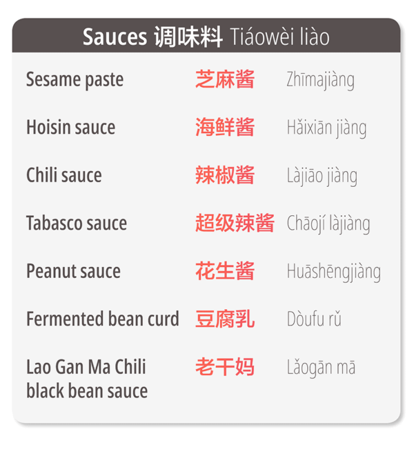 Chinese hotpot and food vocabulary - GoEast Mandarin