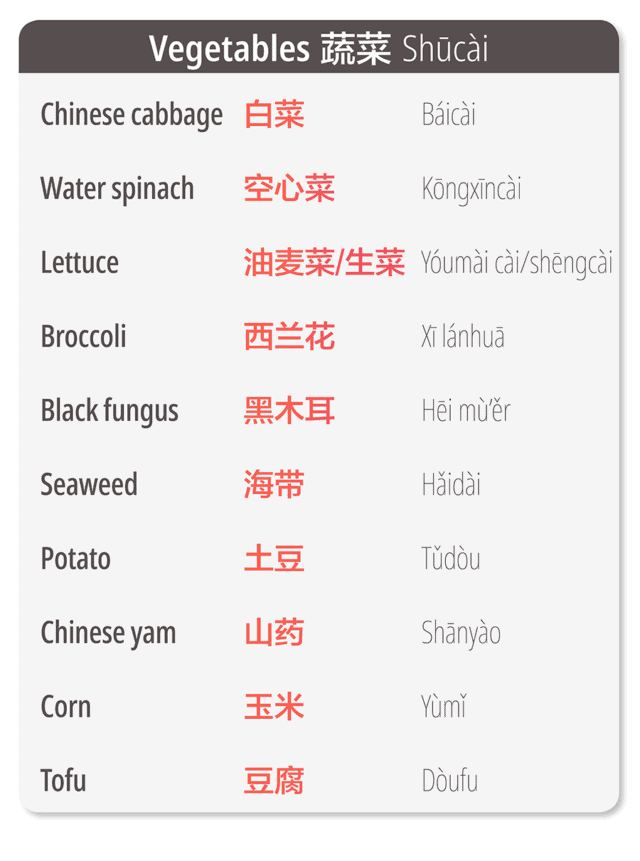 Chinese hotpot and food vocabulary - GoEast Mandarin