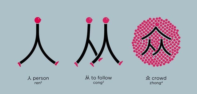 Can you learn Chinese characters from Chineasy? - GoEast Mandarin