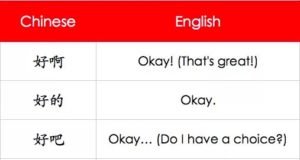How to use Hǎo (好) in Chinese - GoEast Mandarin