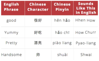 Basic Chinese words (Travel/Survival Chinese) - GoEast Mandarin