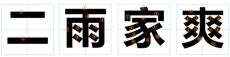 'Should I learn stroke order' and other questions about Chinese ...