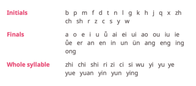 What are Chinese letters? - GoEast Mandarin