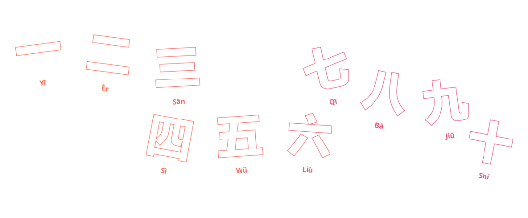 Chinese characters for kids - GoEast Mandarin