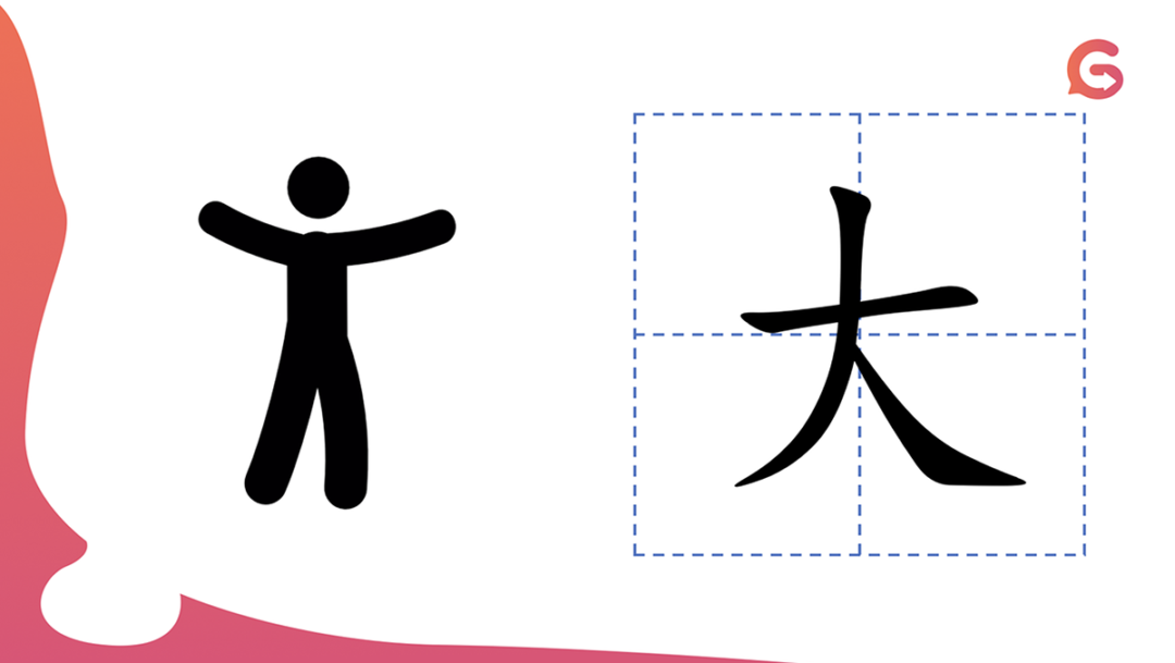 Chinese characters for kids - GoEast Mandarin