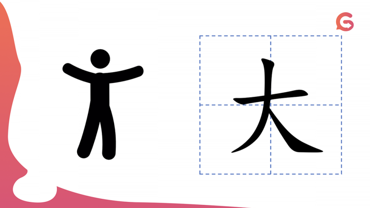 Chinese characters for kids - GoEast Mandarin