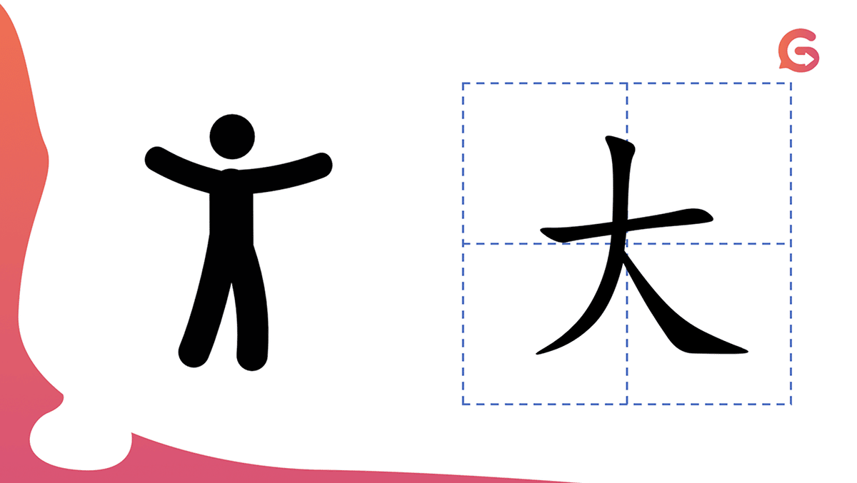 Easy Chinese Symbols To Draw