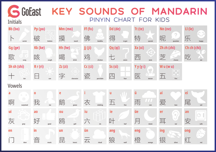 Pinyin chart for kids - GoEast Mandarin
