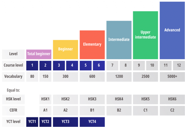 Sample Chinese exams for kids (YCT practice test) - GoEast Mandarin