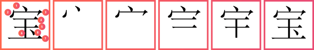 Chinese character stroke order - GoEast Mandarin