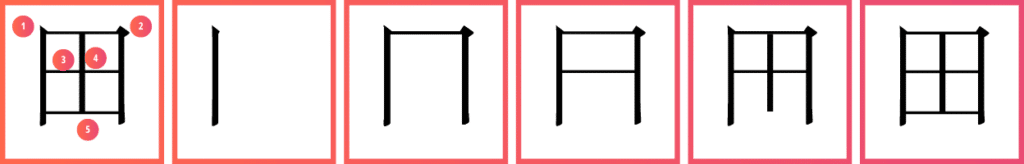 Chinese character stroke order - GoEast Mandarin