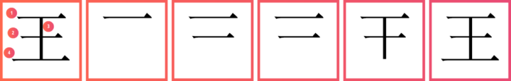 Chinese character stroke order - GoEast Mandarin