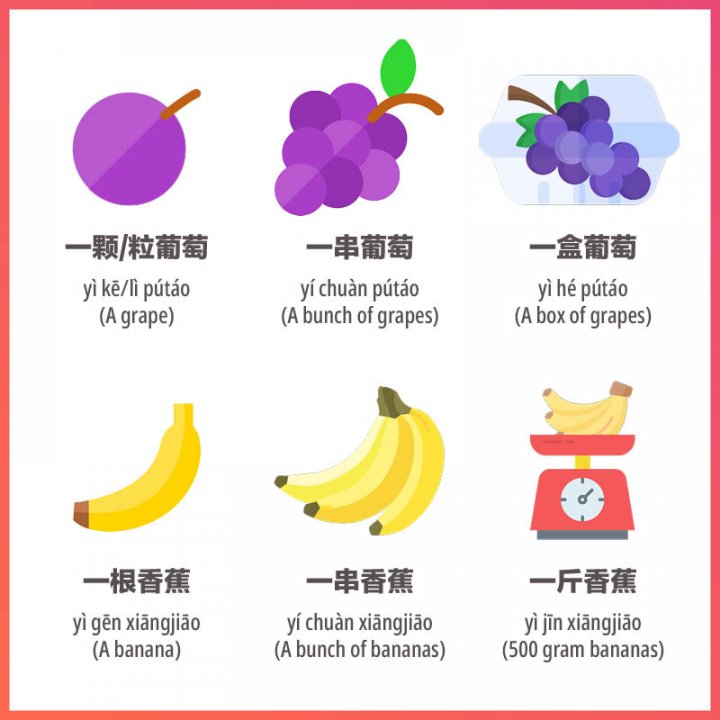 Fruit names in Mandarin Chinese - GoEast Mandarin