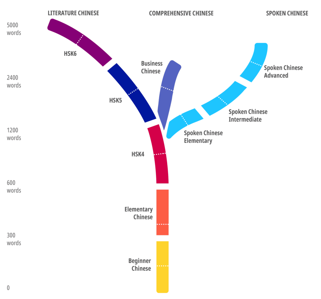 Chinese language courses by GoEast Mandarin - GoEast Mandarin