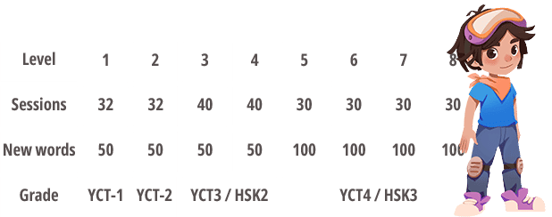 Online Chinese Classes for Kids and Teens - GoEast Mandarin