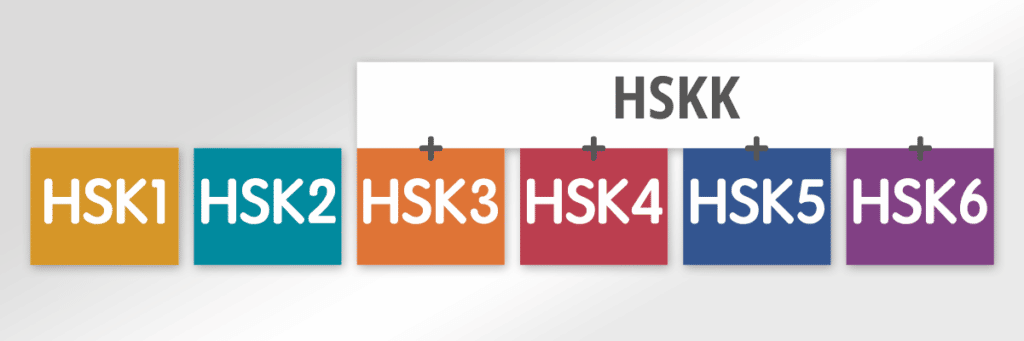 Speaking Test is added to HSK from 2023 - GoEast Mandarin