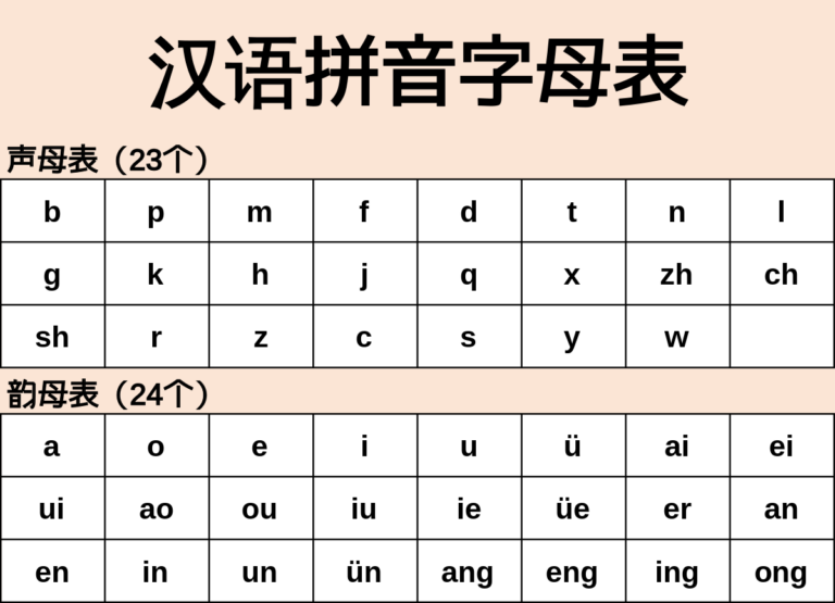 Beginner's Guide to Pinyin - GoEast Mandarin