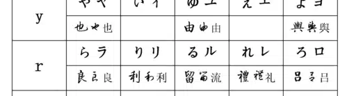 Untangling the Shared Origins and Evolutions of Chinese Hanzi, Japanese ...