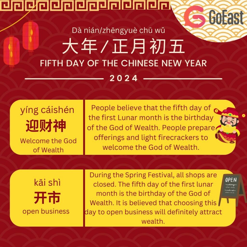 Lunar New Year 2024: Traditions, Zodiac, and Essential Chinese ...