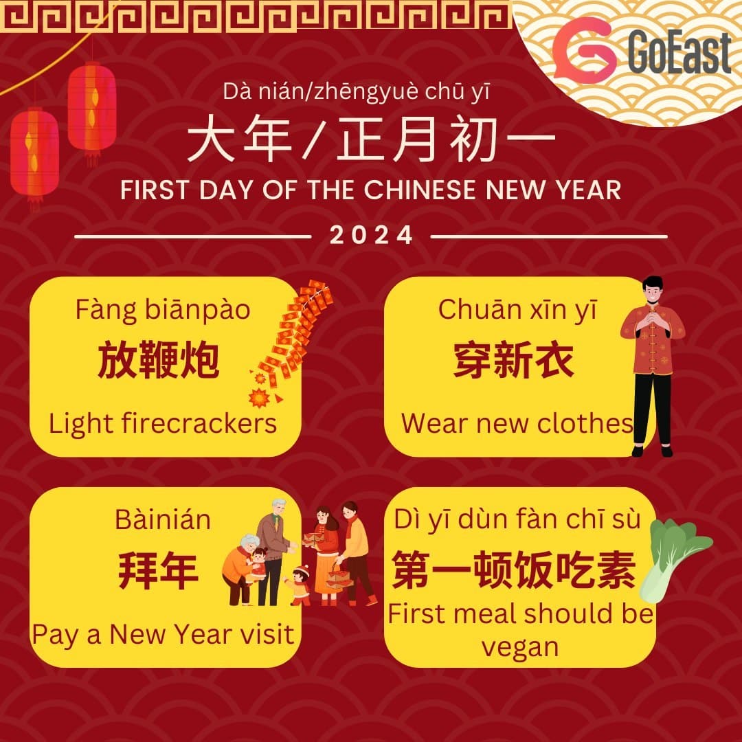 Lunar New Year 2024: Traditions, Zodiac, and Essential Chinese ...