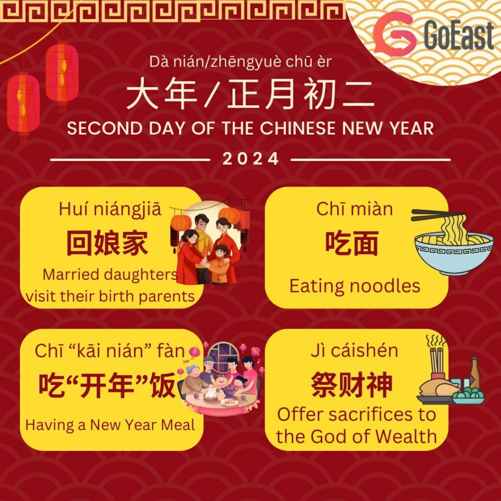 Lunar New Year 2024: Traditions, Zodiac, and Essential Chinese ...