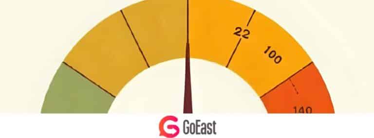 Complete Celsius to Fahrenheit Guide - GoEast Mandarin